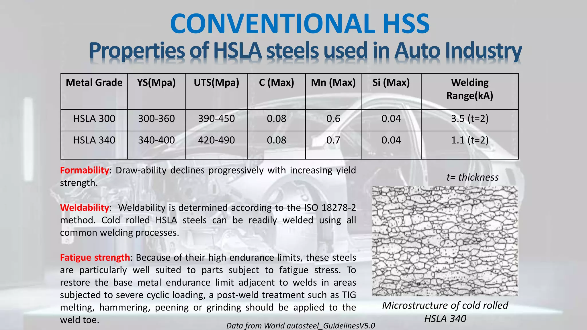 Advanced High Strength Steels and their Heat Treatment processes | PPTX