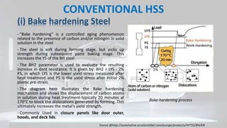 Advanced High Strength Steels and their Heat Treatment processes | PPTX