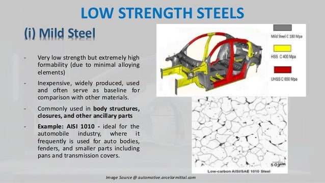 Advanced High Strength Steels