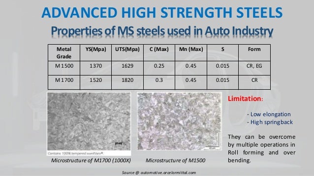 Advanced High Strength Steels