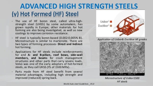 Roll Forming High-Strength Steels – BDNE