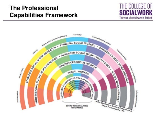 Making CPD important and relevant in Social Work - Annie Hudson