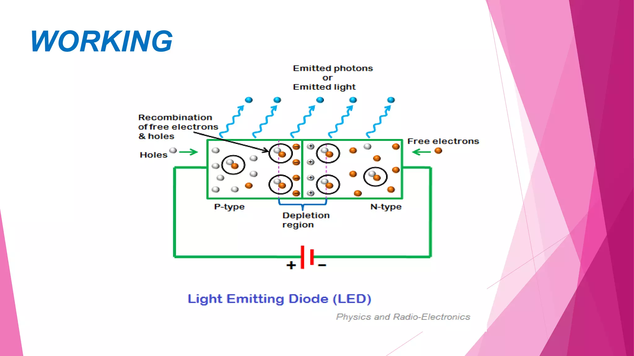 LED-light emitting diode | PPT
