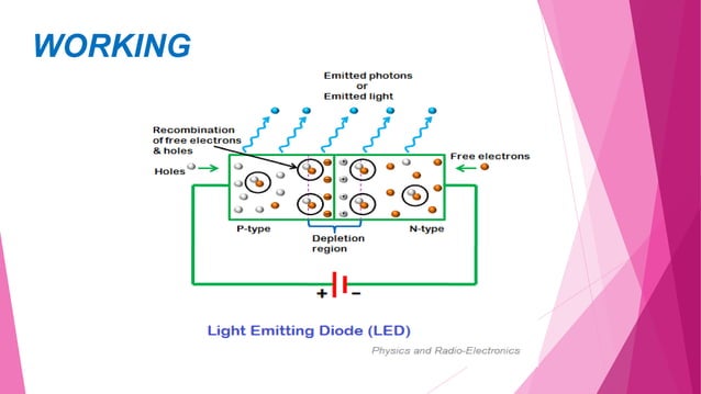 LED-light emitting diode | PPTX