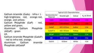 LED-light emitting diode | PPT