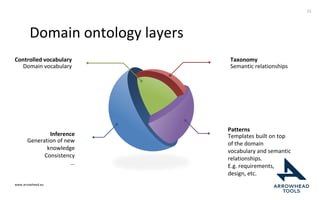 H2020-AHTOOLS Use Case 3 Functional Design | PDF