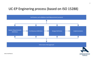 H2020-AHTOOLS Use Case 3 Functional Design | PDF