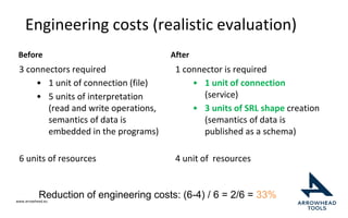 H2020-AHTOOLS Use Case 3 Functional Design | PDF