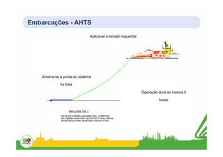 Apresentação AHTS - Anchor Handler .pptx