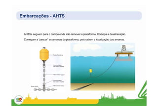 Apresentação AHTS - Anchor Handler .pptx