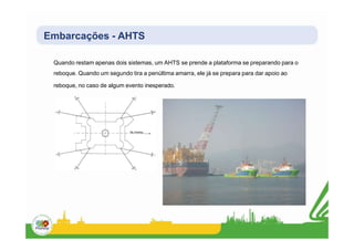 Apresentação AHTS - Anchor Handler .pptx