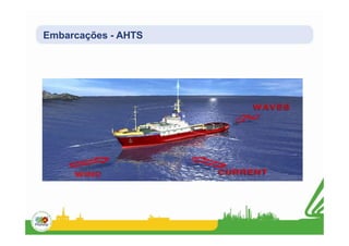Apresentação AHTS - Anchor Handler .pptx