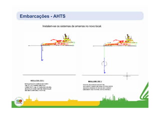 Apresentação AHTS - Anchor Handler .pptx