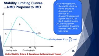 Anchor Handling Stability | PPTX