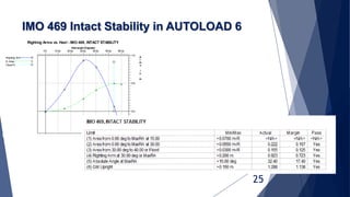 Anchor Handling Stability | PPTX