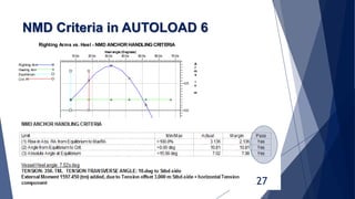 Anchor Handling Stability | PPTX