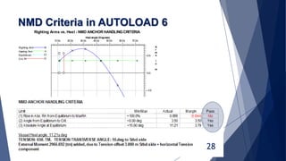 Anchor Handling Stability | PPTX