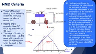 Anchor Handling Stability | PPTX