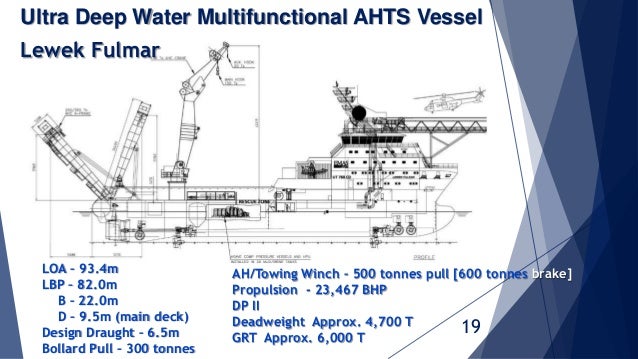 Anchor Handling Stability