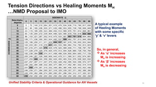 Anchor Handling Tug Stability - A presentation | PPTX