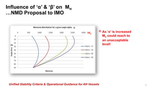 Anchor Handling Tug Stability - A presentation | PPT