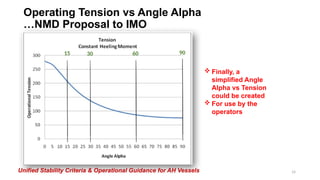 Anchor Handling Tug Stability - A presentation | PPT