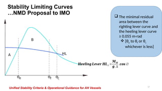 Anchor Handling Tug Stability - A presentation | PPT