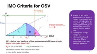 Anchor Handling Tug Stability - A presentation | PPT