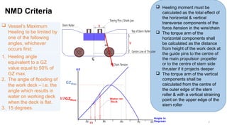 Anchor Handling Tug Stability - A presentation | PPTX