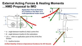 Anchor Handling Tug Stability - A presentation | PPT