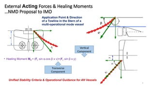 Anchor Handling Tug Stability - A presentation | PPT