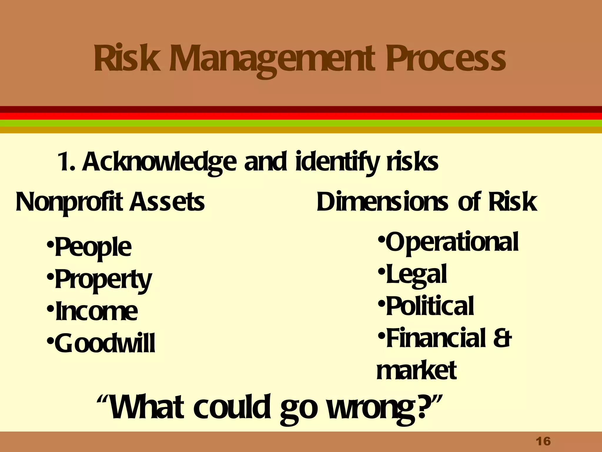 Enterprise Risk Management | PPT