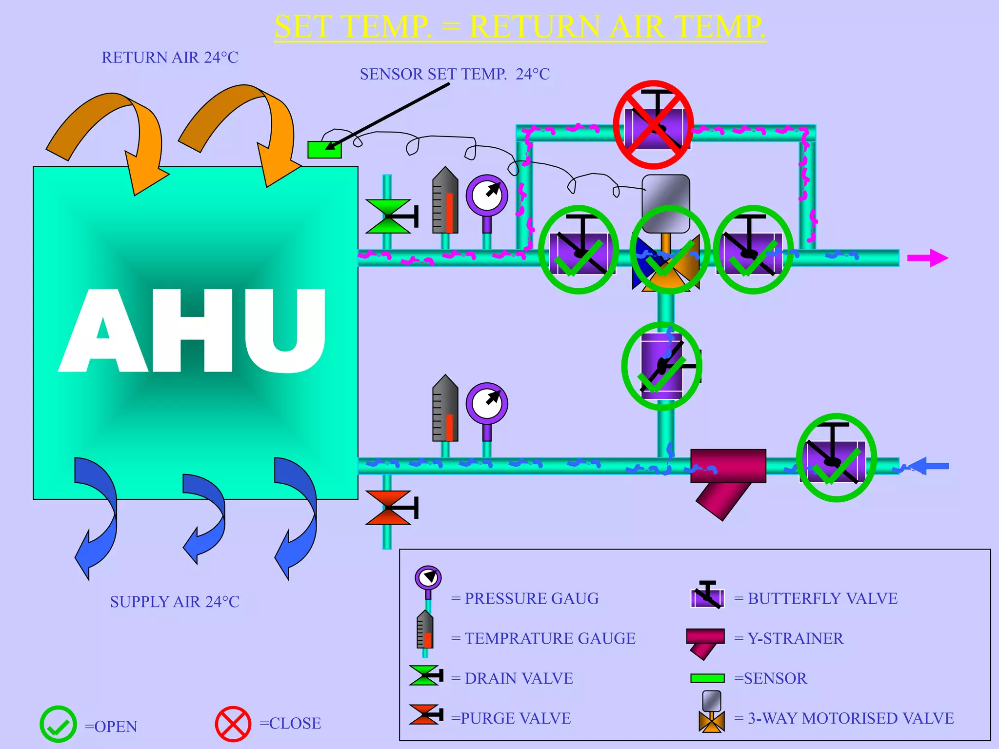AHU | PPT