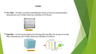 Air Handling Units - an overview - details the basic features | PPTX ...
