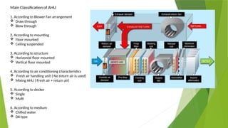 Air handlimg unit an overview - basic features presentation | PPT