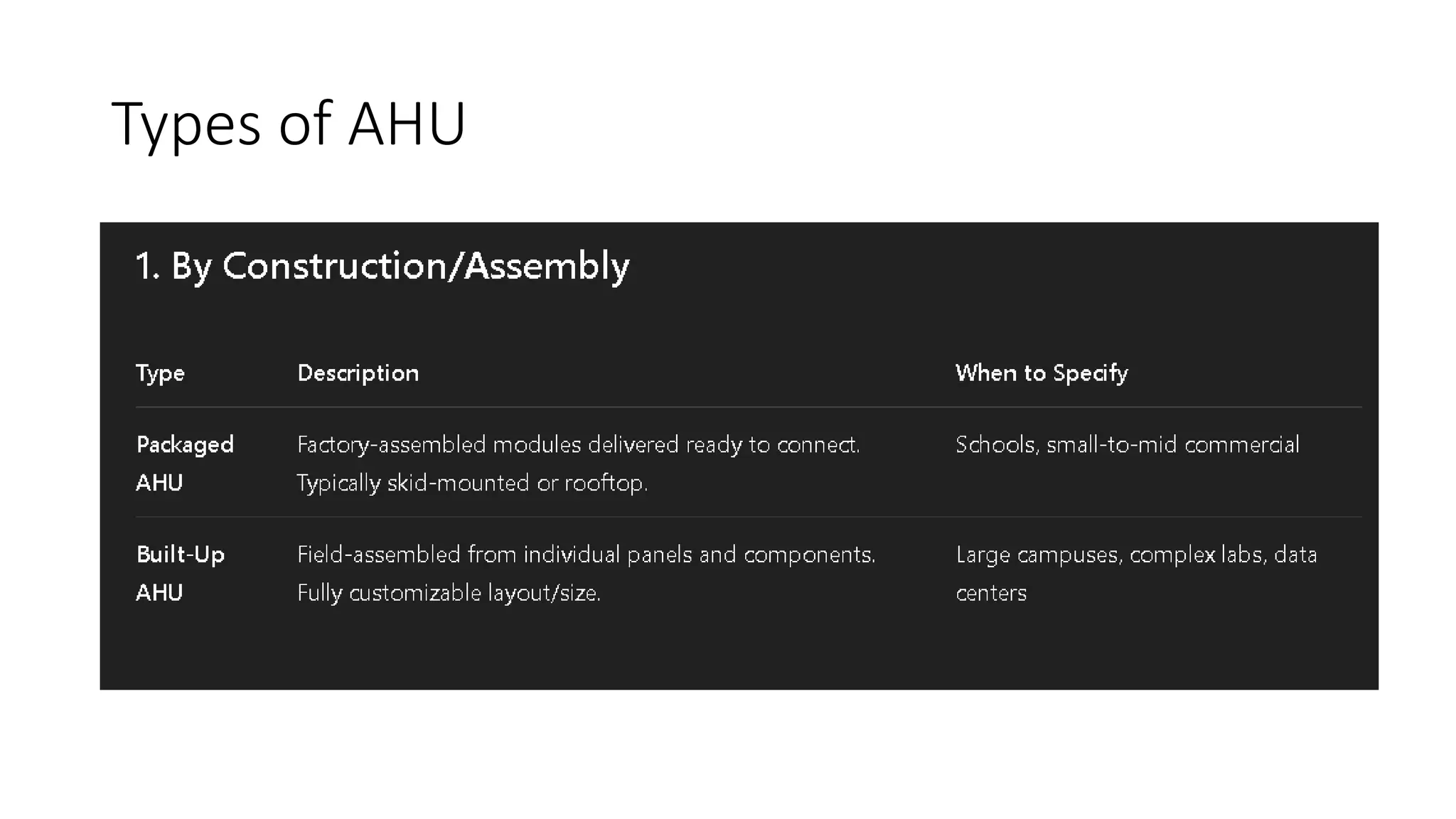 AHU.pptx in this ppt about the ahu in buildings. | PPTX