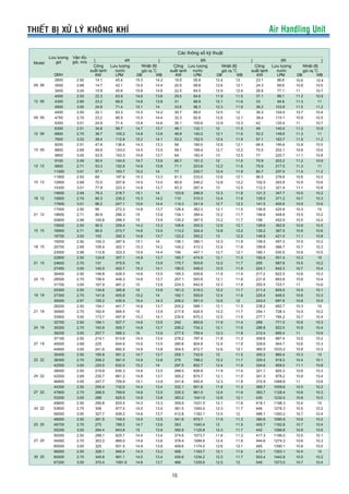 Ahu fcu loại thường | PDF