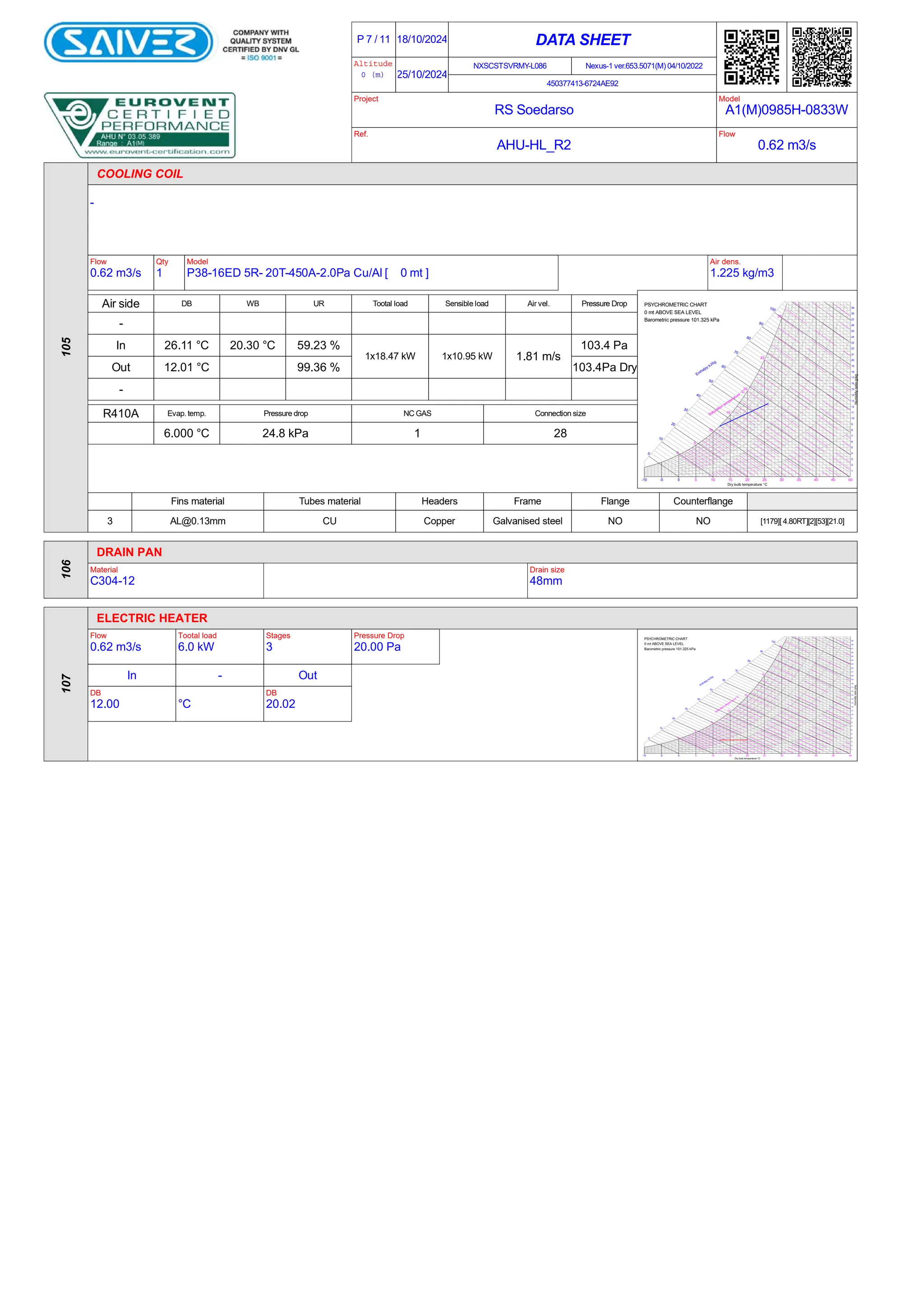 AHU GAMBAR AHU RUANG HOT LABORATORIUM LABORATORIUM HOT LAB | PDF