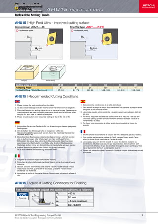 Ahub face mill cutter. | PDF