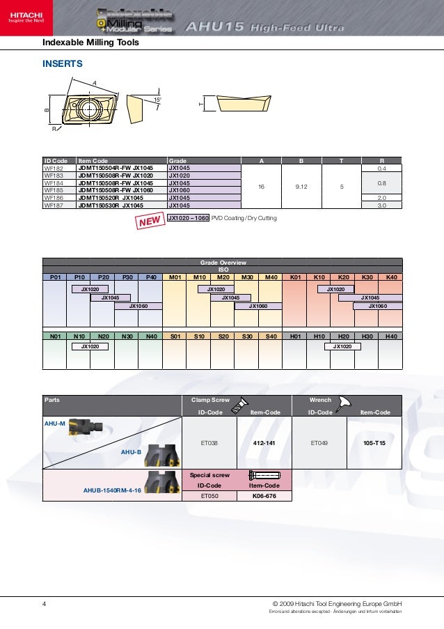 Ahub face mill cutter.