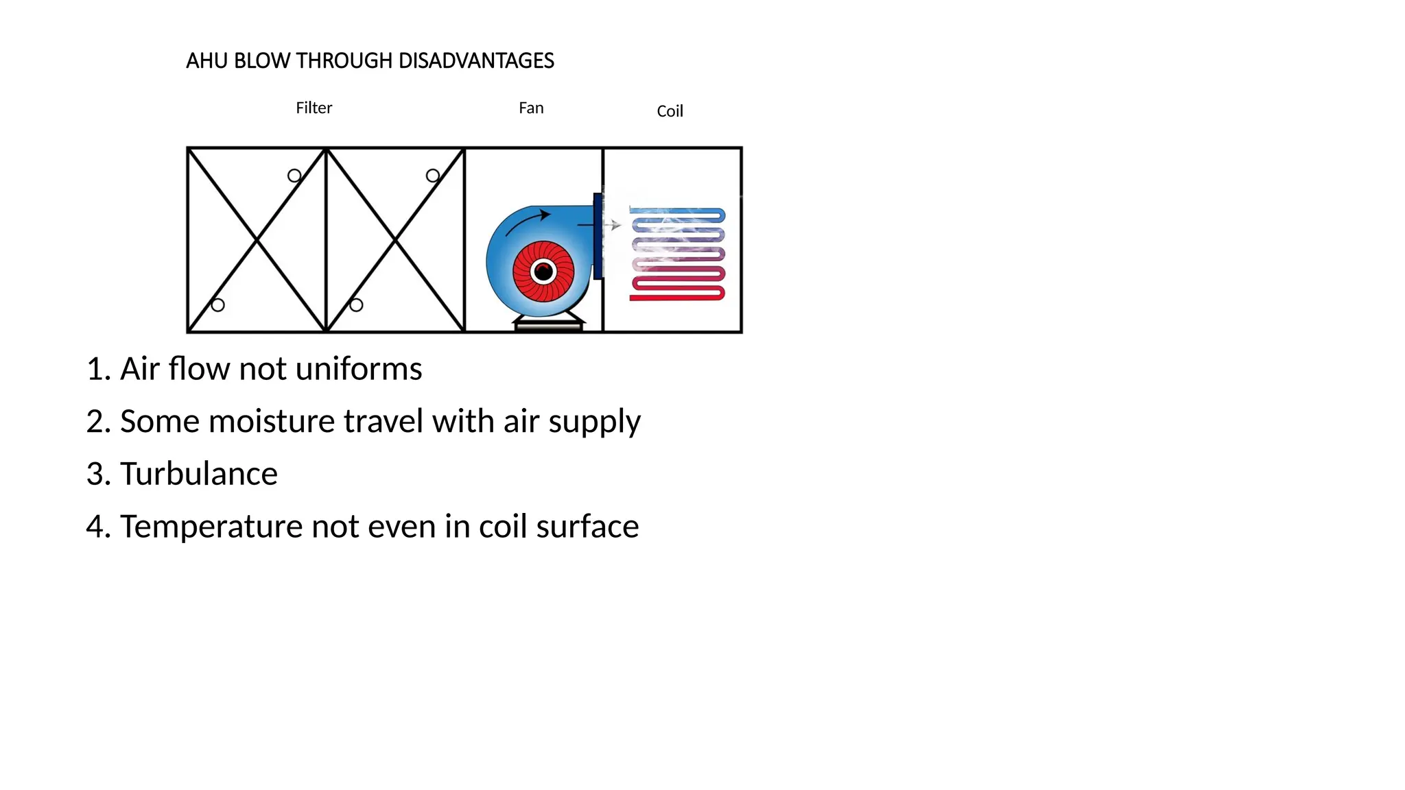 AHU BLOW SYSTEM FOR ENGINEERING AND BASIC | PPT