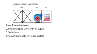 AHU BLOW SYSTEM FOR ENGINEERING AND BASIC | PPT