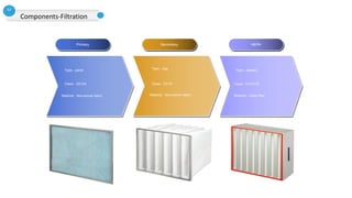 Air flow ceiling-mounted Air Handling Unit.pdf