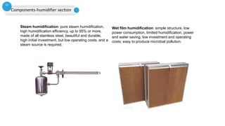 Air flow ceiling-mounted Air Handling Unit.pdf