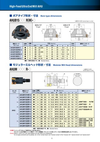 Ahu cutter. | PDF