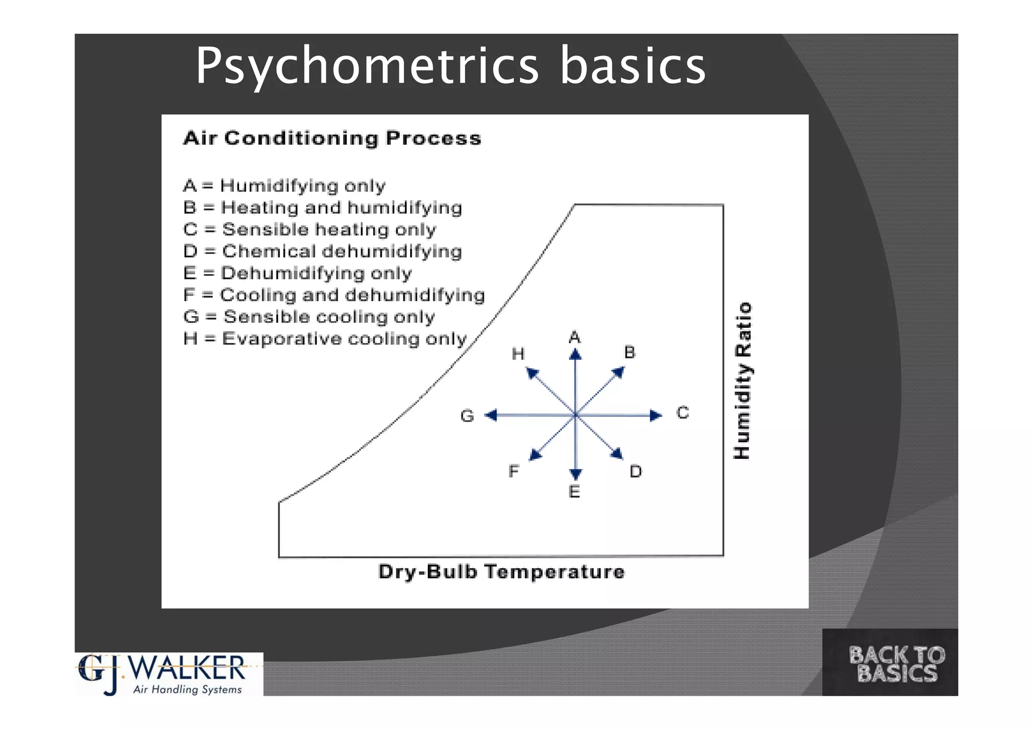 AHU Design - AIRAH.pdf