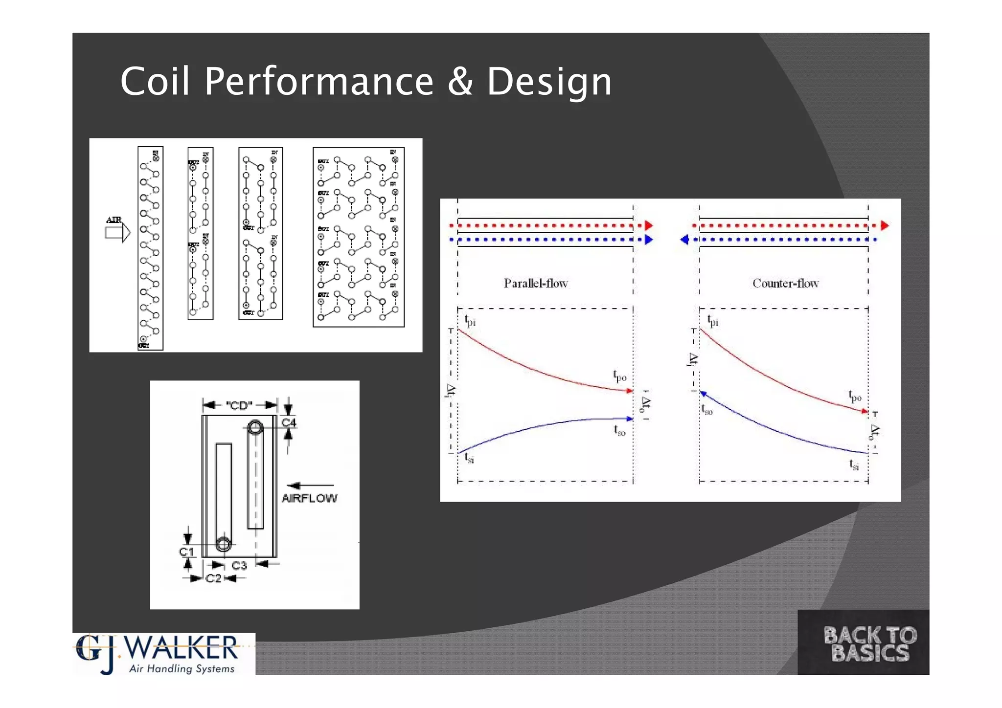 AHU Design - AIRAH.pdf