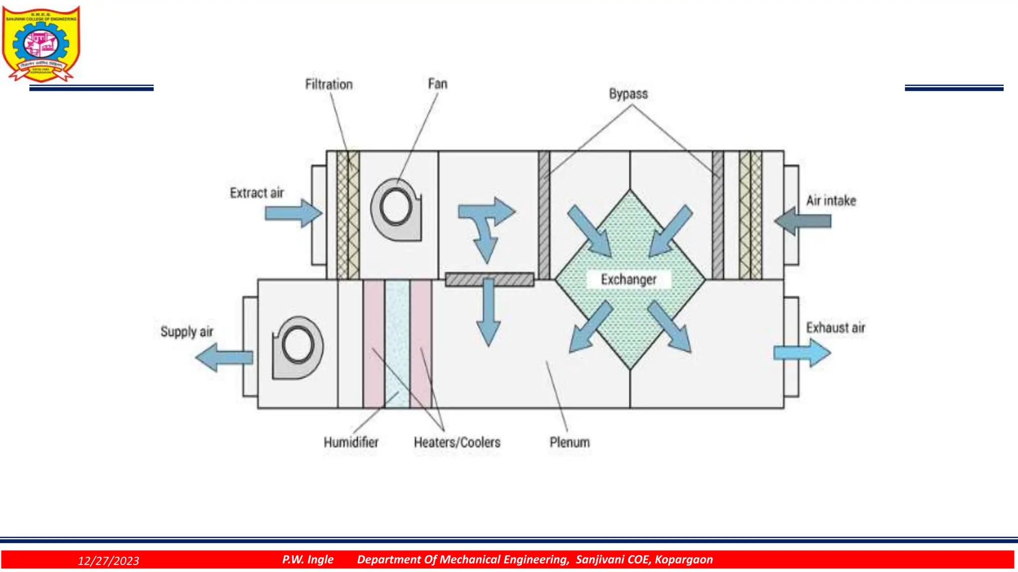 AHU HVAC.ppt Air Distribution Systems, HVAC | PPT