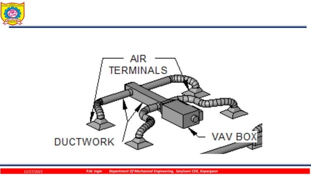 AHU HVAC.ppt Air Distribution Systems, HVAC | PPT