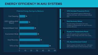 Comprehensive Guide to Air Handling Units (AHU) in HVAC Systems | PPTX